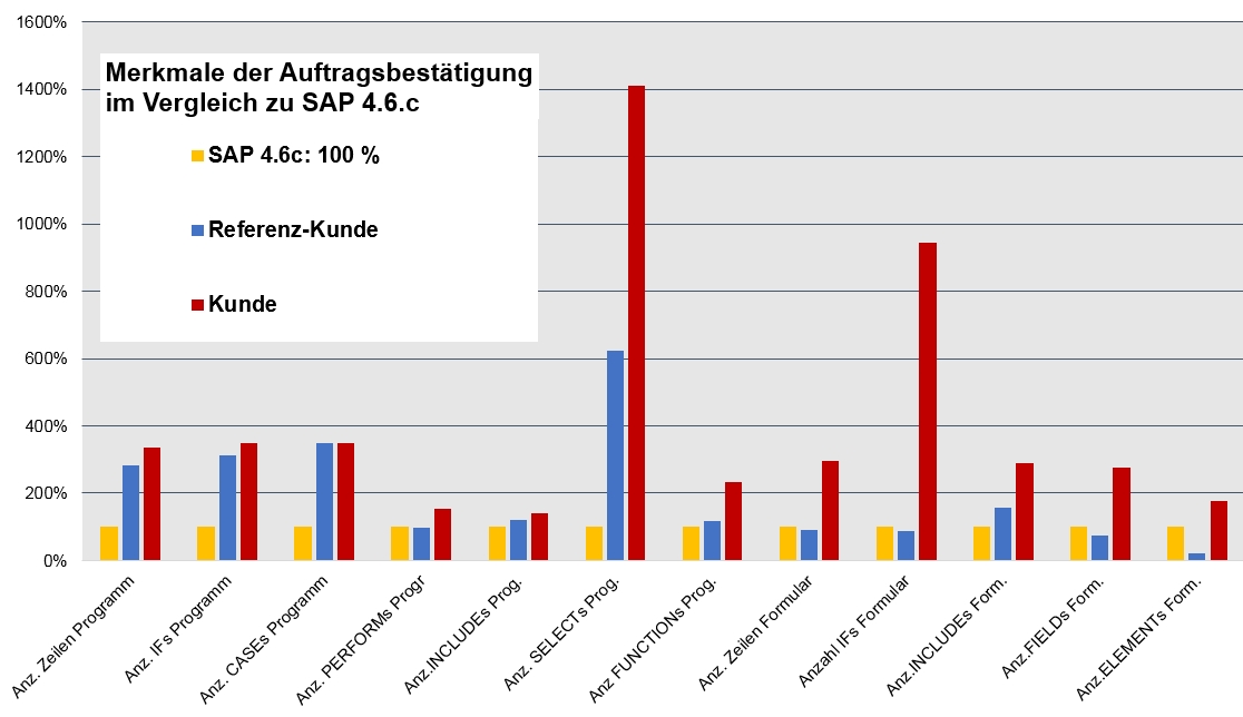 Workshop Formularanalyse | koan DE